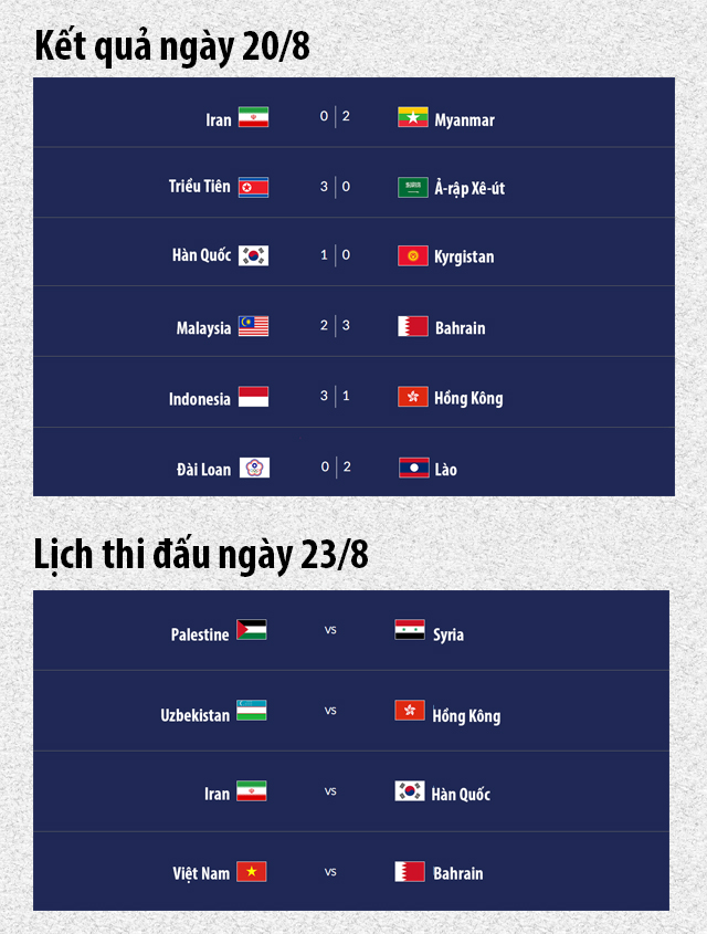 [Infographic] Đội hình và lịch thi đấu của Đội tuyển Olympic bóng đá nam Việt Nam tại Asiad 2018